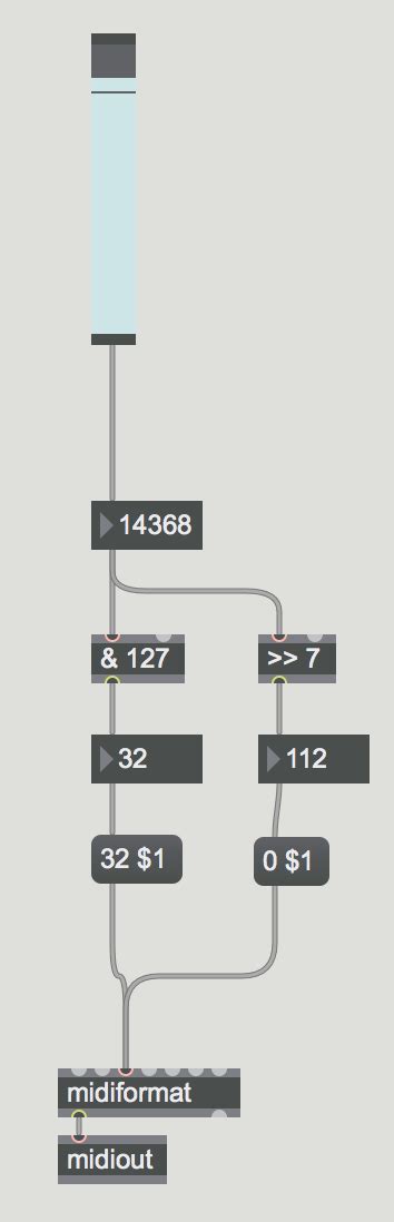 Little Scale Ableton Live And High Resolution Midi Control