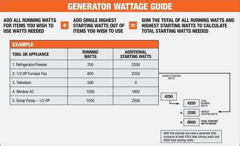 What Size Generator To Run Electric Furnace Expert Guide