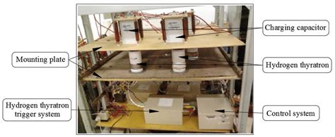 Experimental Test Bench Download Scientific Diagram