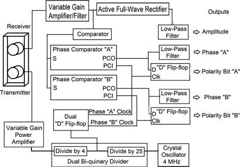 Functional Block Diagram Of The Sensor Hardware System Download