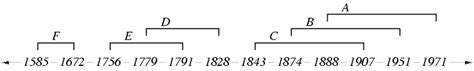 Algorithm Finding Overlapping Intervals When Overlaps Are Rare Stack Overflow