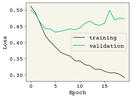 Hyperparameter Tuning Deep Learning For Molecules Materials