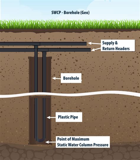 How To Measure Water Column Pressure At Kenneth Locke Blog