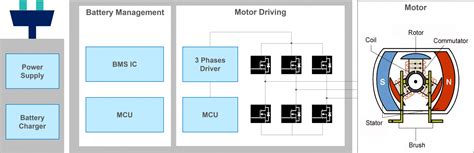 Bldc Motor Control Viitor Semiconductor