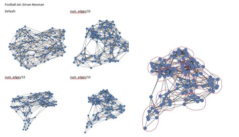 Github Adaiuto1 Girvan Newman Girvan Newman Community Detection With