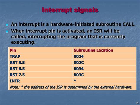 8085 Microprocessor Architecture Ppt Download