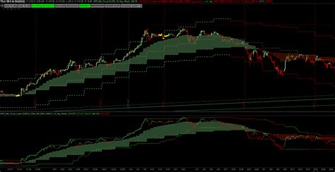 Confirmation Candles Indicator For Thinkorswim Usethinkscript Community Confirmation Candles Indicator For Thinkorswim Usethinkscript Community