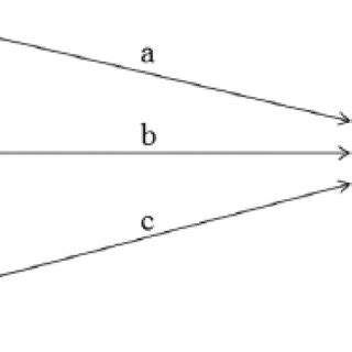 Moderator Hypothesis Testing Of Criminal History And Substance Use History Download