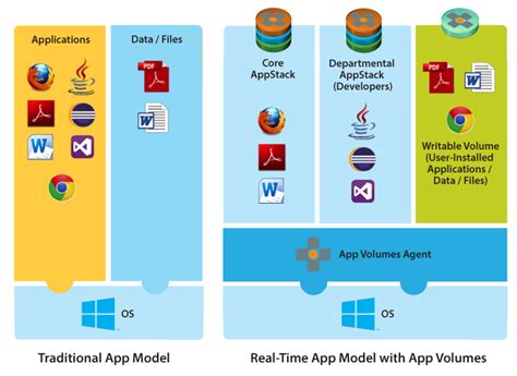 Automating Vmware App Volumes Workspace Guru