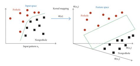 The Ls Svm Classification Models Learning Process Download