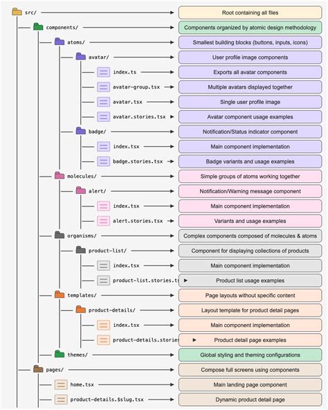 atomicdesign reactjs componentarchitecture uidesignsystems… arsalan ahmed shaikh
