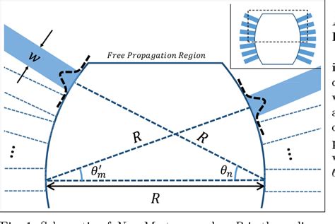 Figure 1 From Photonic Convolutional Neural Networks Using Integrated