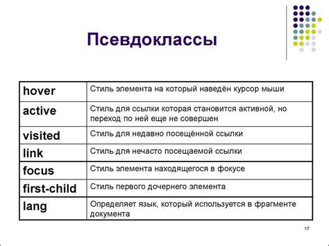 Css псевдоэлементы After After Css Mdn Css псевдоэлементы After After Css Mdn