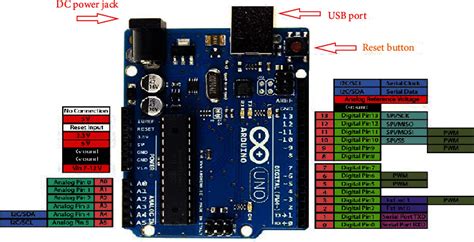 Development Of An Iot Based Sleep Apnea Monitoring System For Healthcare Applications Pmc