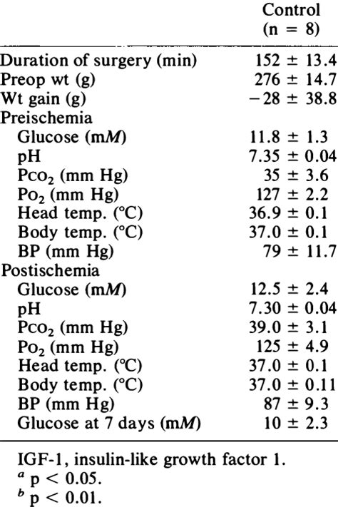 Physiological Variables Download Table