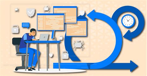 How Is Process Improvement In Software Engineering Done I2tutorials