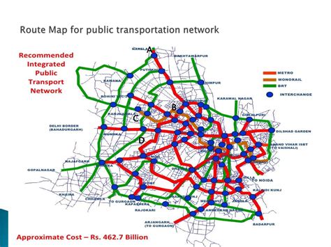 Integrated Multi Modal Transportation System Pptx Rail Travel Travel Type