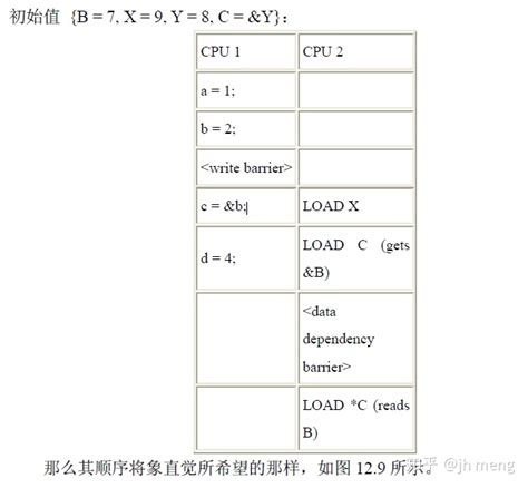 深入理解并行编程原理与实践is Parallel Programming Hard And If So What Can Csdn博客