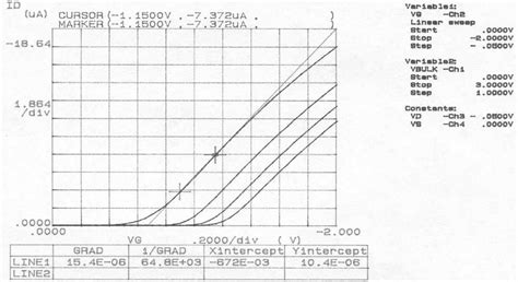 Pmos Wl101 Drain Current Vs Gate Voltage At Varying Substrate