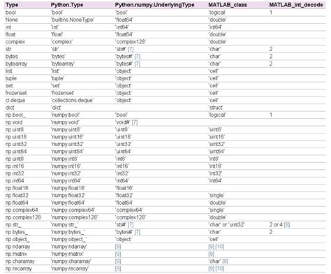 Hdf5 Create Mat V73 Files From Python Using Hdf5storage Stack