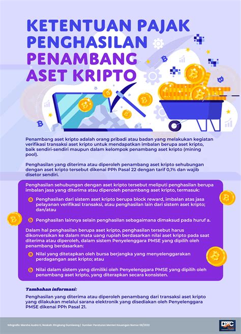 Ketentuan Pajak Penghasilan Penambang Aset Kripto