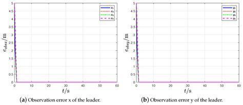 Time Varying Formation Tracking Control For Unmanned Aerial Vehicles