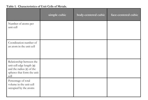 Solved Table 1 Characteristics Of Unit Cells Of Metals