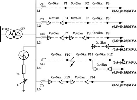Figure 3 From Deep Learning Based Earth Fault Detection Using Continuous Wavelet Transform And
