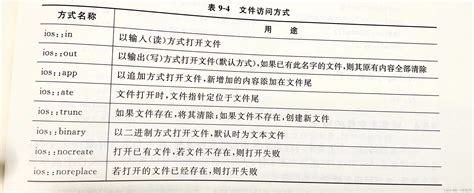 C中文件操作与文件流1掌握流对象的使用和文件简单操作。 2学会编写程序实现对文件的读写操作通过读 Csdn博客
