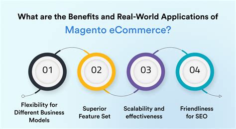 top ecommerce website development company in gurgaon india