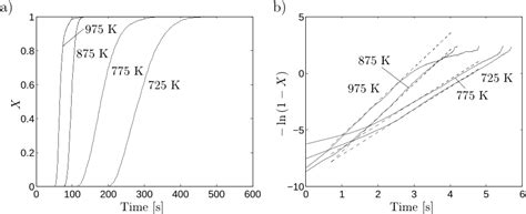 Pdf Simulation Of Discontinuous Dynamic Recrystallization In Pure Cu