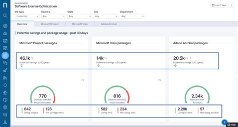Reduce Software License Cost Through Usage Based Application Optimization Nexthink