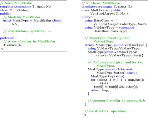 Naive Left And Vc Based Right Multiscalar Implementations