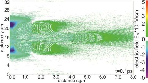 2d Spatial Distribution Of The Electric Field Component Es Parallel To