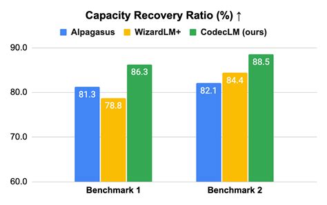 Codeclm Aligning Language Models With Tailored Synthetic Data