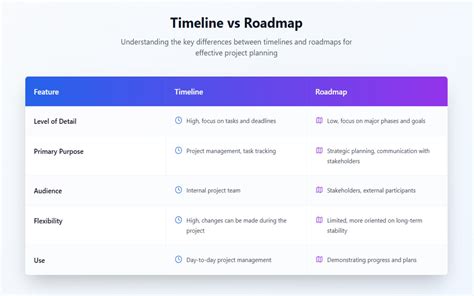 Perfect Jira Create Timeline How To A In Word