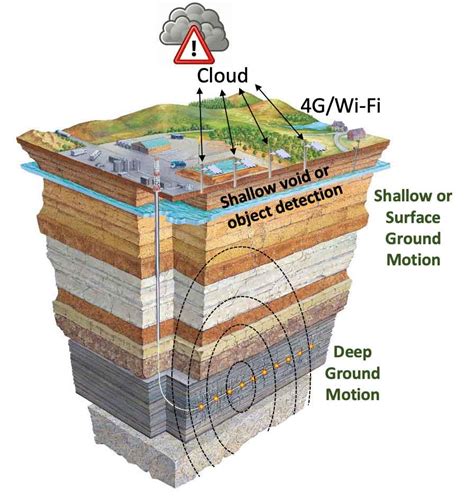 Induced Seismic Monitoring Sensorera