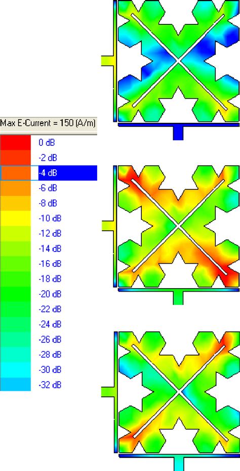 Table 1 From Design Of Miniaturized Dual Mode Microstrip Resonator Bandpass Filters For Modern