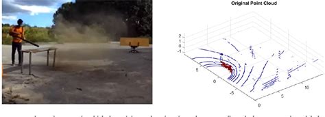 Figure 1 From Dust De Filtering In Lidar Applications With Conventional