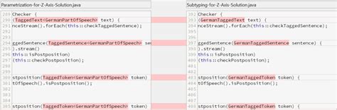 Complex Subtyping Vs Parametrization Neat Java By T Linkowski