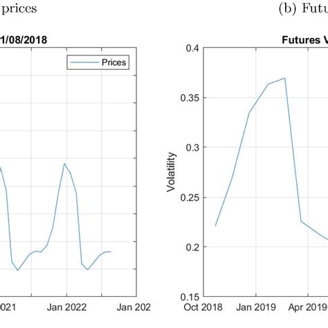 Seasonality In The Term Structure 31082018 Notes This Figure