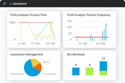 MuleSoft RPA Manager MuleSoft