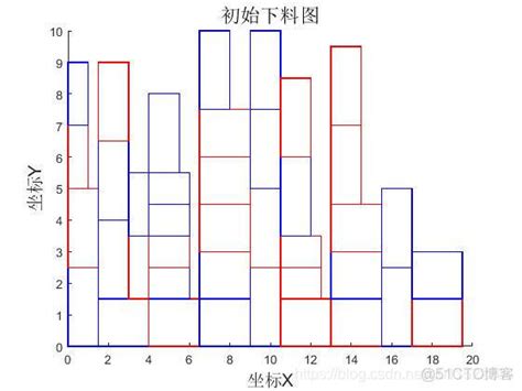 基于遗传算法二维下料问题矩形件排样matlab程序51cto博客矩形排样matlab程序遗传