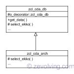 ABAP Object Oriented Approach For Reports With Multiple Datasource