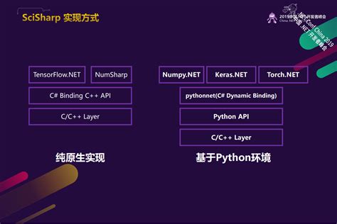 在 NET Core下的机器学习 学习笔记 郑子铭 博客园