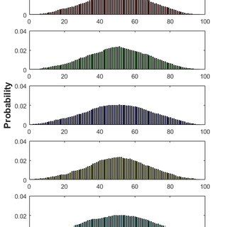 Probability Density Functions Of Node Out Degrees For All Tasks Download Scientific Diagram