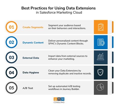 leveraging data extensions for targeted marketing in salesforce