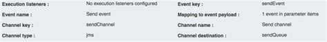 Introducing The Flowable Event Registry Bpi The Destination For