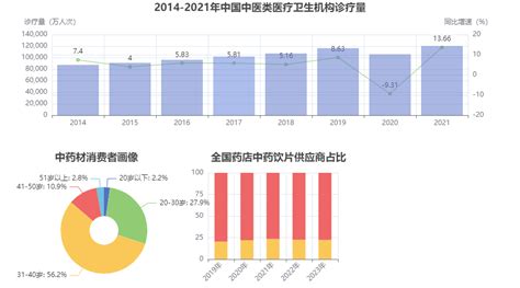 可视化并行多图可视化图片并排放的代码怎么写 Csdn博客