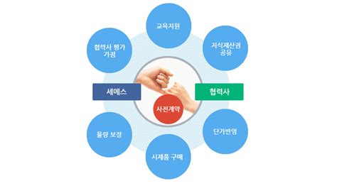 성과공유제 소개 성과공유제
